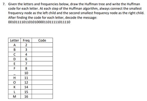 Solved Given The Letters And Frequencies Below Draw The