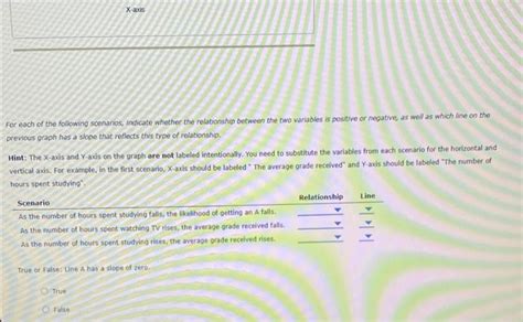 Solved The Following Graph Contains Four Lines A B C And