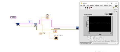 Use Of Lm35 With Arduino And Labview