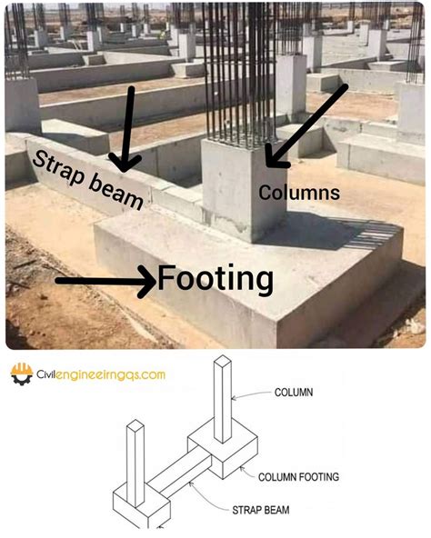 Footingcolumn And Strap Beam Architectural Design House Plans Civil