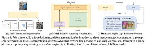 Real Time Segment All Objects In Image Without Training On Cpu With Segment Anything