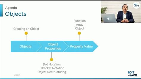 Vamsi Vundela On Linkedin Nxtwave Ccbp Ccbpacademy Techcareer Frontend Fullstack Css3