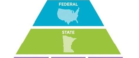 Scopes In Javascript Dev Community