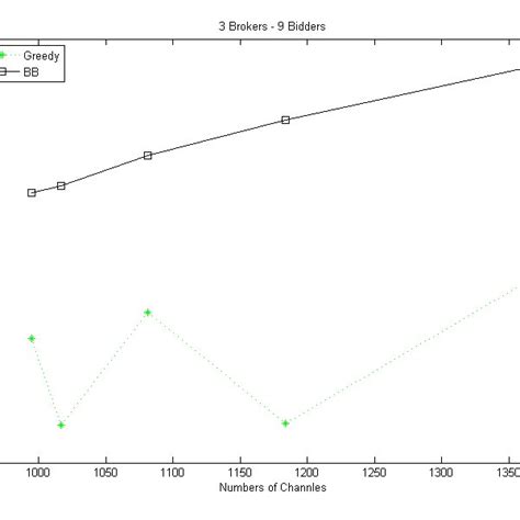 Pseudocode For The Branch And Bound Algorithm Download Scientific Diagram