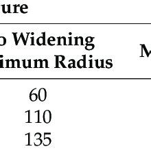 Recommended Minimum Radius Of A Horizontal Curve Download Scientific Diagram
