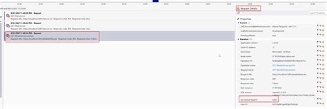Cant Override Success Of Requesttelemetry · Issue 2396 · Microsoftapplicationinsights Dotnet