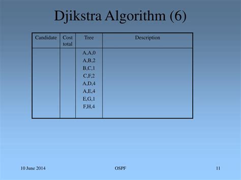 Ppt Ospf Powerpoint Presentation Free Download Id1470978