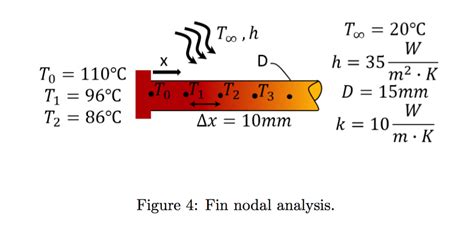 Solved 3 Temperatures Along A Cylindrical Fin Are Shown In