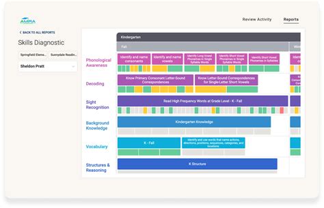 Hmh Curriculum Map At Sarah Plank Blog