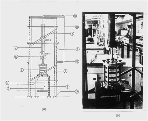 Dynamic Testing Apparatus A Schematic Diagram B Photograph Download Scientific Diagram