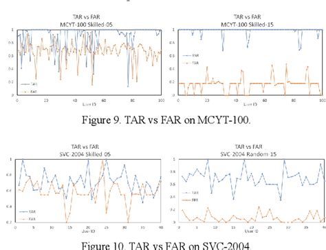 Figure 9 From Dwscnn Online Signature Verification Algorithm Semantic
