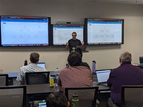 Aseel Othman On Linkedin Ciscosecurity Devnet