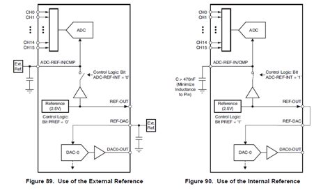 AMC DAC Output Problem Data Converters Forum Data Converters TI E E Support Forums