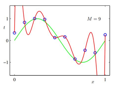 Terminology What Exactly Is A Hypothesis Space In Machine Learning