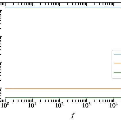 The Top Graph Shows A Logarithmic Plot Of The Power Spectrum P PGW F Download Scientific