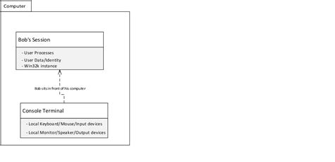 Remote And Console Terminal Differences Win32 Apps Microsoft Learn