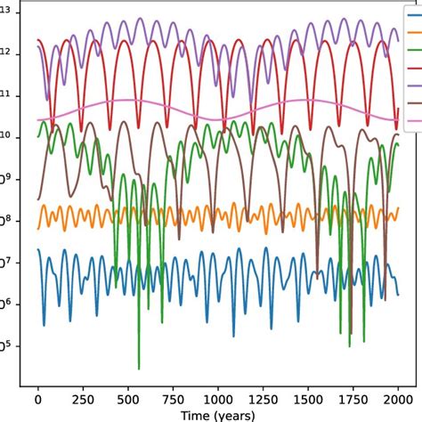 Dissipation Induced By Precession In The Fluid Core Of Each Trappist 1 Download Scientific
