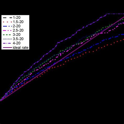 Etching Rate In Different Passivation Time Passivation Time Etching