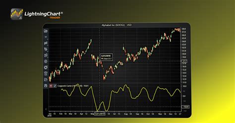 A Guide To Coppock Curve Indicator Formula And Chart Example