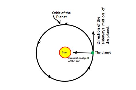The Heavens Without Pillars A Quranic Message And Science