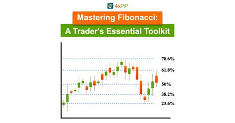 mastering fibonacci a trader s essential toolkit