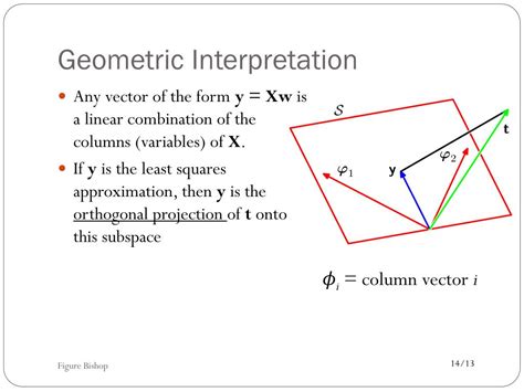 ppt linear regression powerpoint presentation free download id 2127157