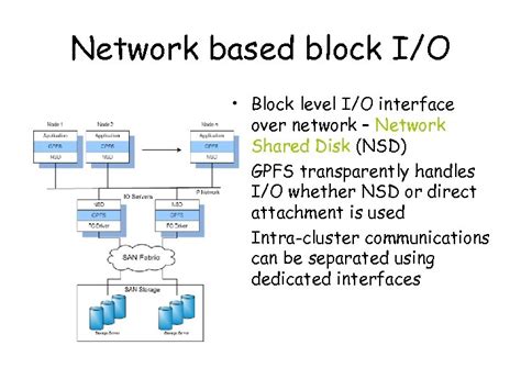 Gpfs Short Overview Of Architecture Installation Configuration And