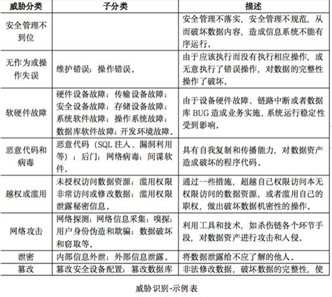 数据安全评估体系建设数据安全评估报告 Csdn博客 数据安全评估体系建设数据安全评估报告 Csdn博客