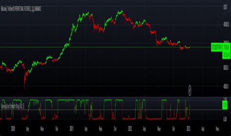 Heikin Ashi Processed Generalized Smooth Step Indicator By BullVisionCapital TradingView