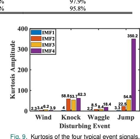 Figure 9 From Multiple Event Recognition Scheme Using Variational Mode Decomposition Based