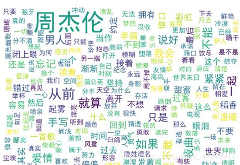Python之matplotlib数据可视化词云展示周董的歌python中文词云生成matplotlib Csdn博客