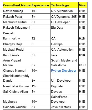 Hotlist Python Developer Jobs Hotlist QA Automation UI Developer UI Developer Salesforce