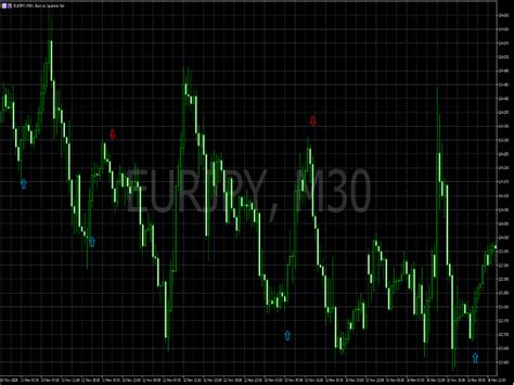 Indicateme Buy Trading Indicator For Metatrader 5