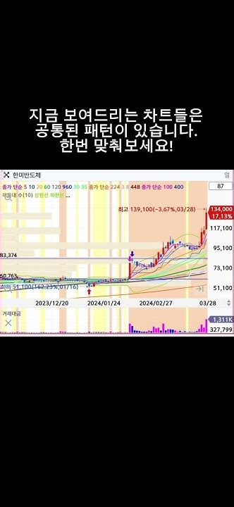 상승할 확률이 높은 차트패턴 주식차트 매수타점 매수자리 주식 급등주 주식초보 Youtube