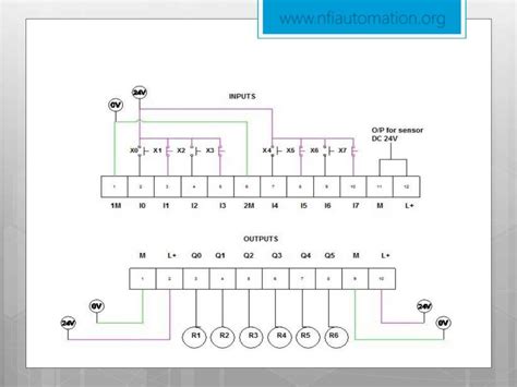 Demystifying The Siemens Pxc Wiring Diagram A Comprehensive Guide