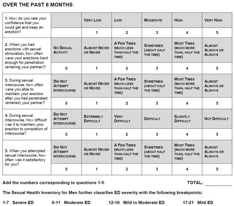 Porn Study Critiques Critique Of Is Pornography Use Related To Erectile Functioning Results