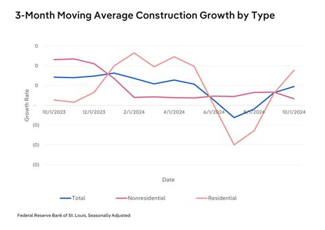 Uplifts Amid Pressures A Us Macroeconomic Update