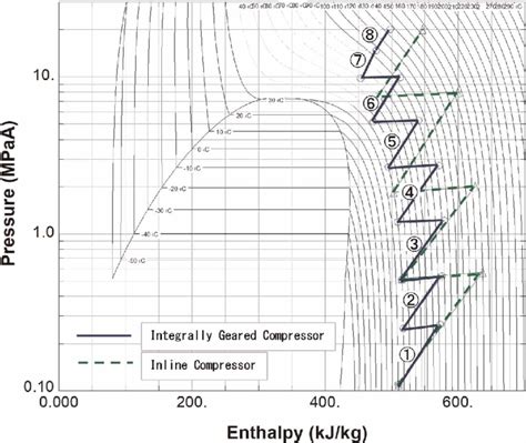 Compression Diagram Download Scientific Diagram