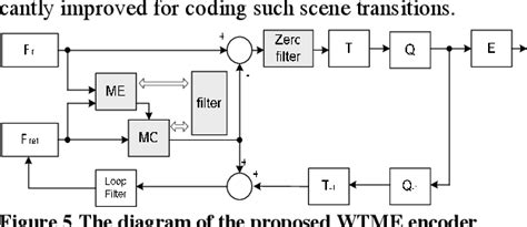 figure 1 from weighted motion estimation for efficiently coding scene transition video