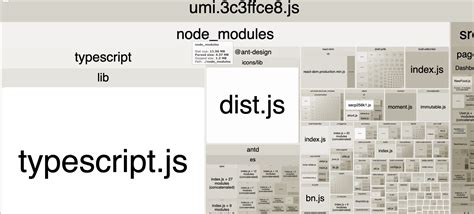 如何去掉打包typescript · Issue 2490 · Umijsumi · Github