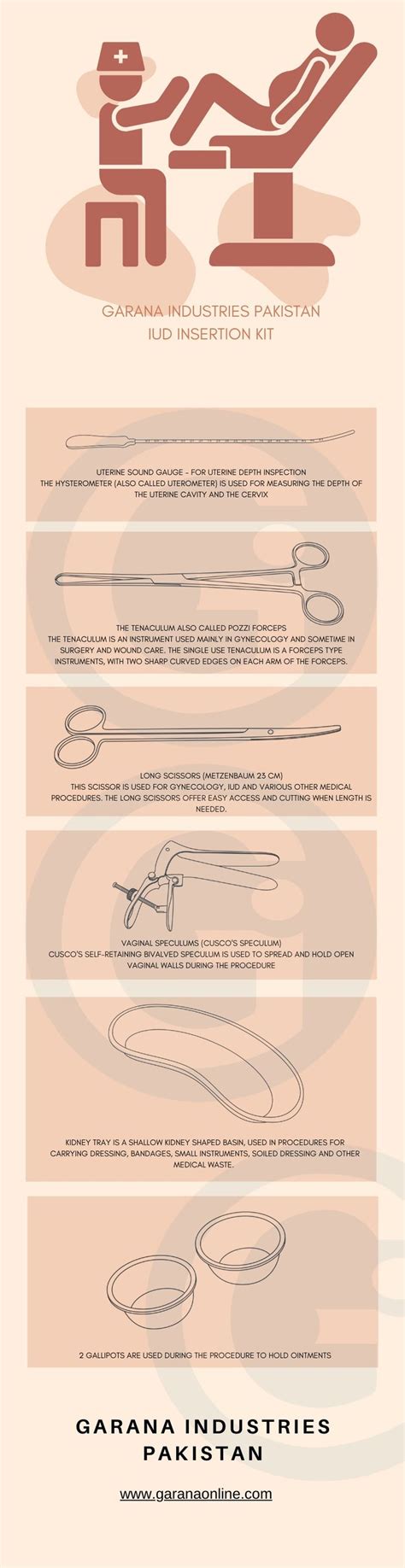 Surgical Instruments Used For Iud Insertion And Removal