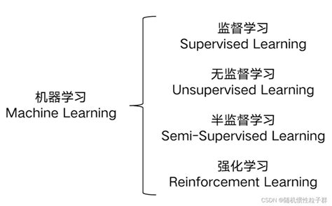 强化学习：mujoco机器人强化学习仿真入门（1） Mujoco仿真 Csdn博客