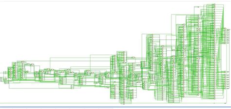Sreenath S On Linkedin Verilog Digitaldesign Fpga Hardwaredesign