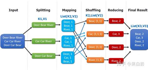 hadoop 漏缓（肄）—— 贯族韩璧树触陡 mapreduce 知乎
