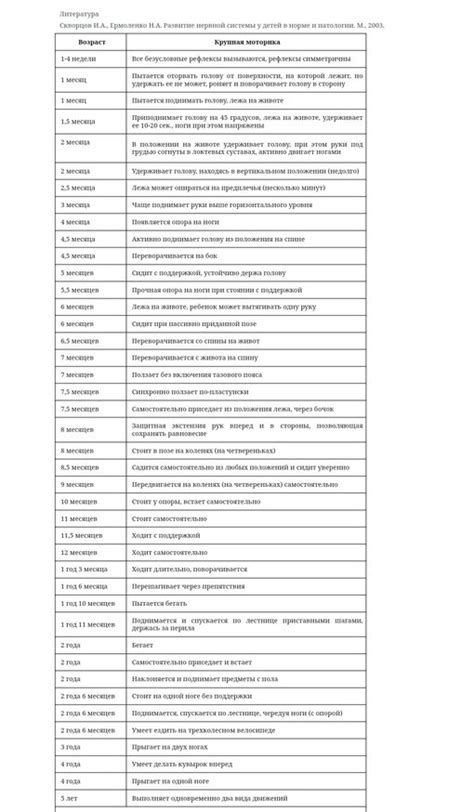 Копилка логопеда Всё о логопедии 2024 ВКонтакте