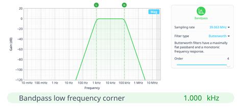 Whats A Digital Lock In Amplifier And How Does It Work
