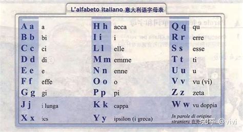 先来认识一下意大利语字母表吧！ 知乎