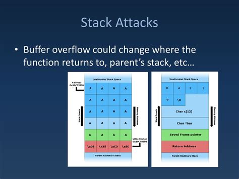 Buffer Overflows Ppt Download