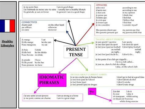 Gcse Healthy Lifestyles Structured Support Teaching Resources