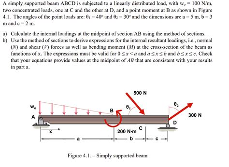 Solved A Simply Supported Beam A B C D Is Subject
